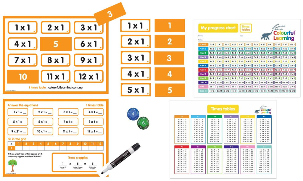 Colourful Learning - Times Tables Games – William Ready