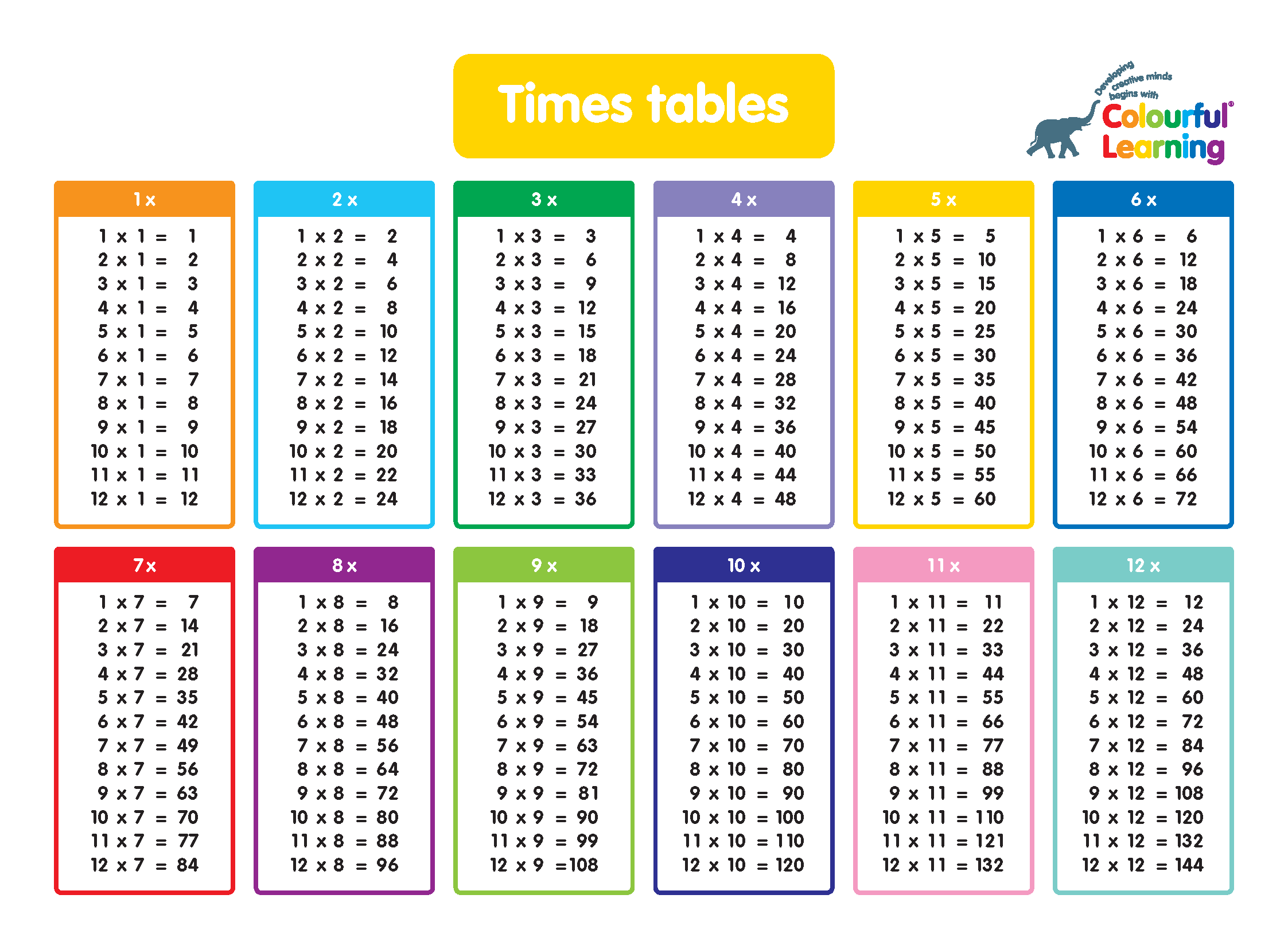 Colourful Learning Times Tables Games William Ready Colourful Learning Times Tables Games William Ready