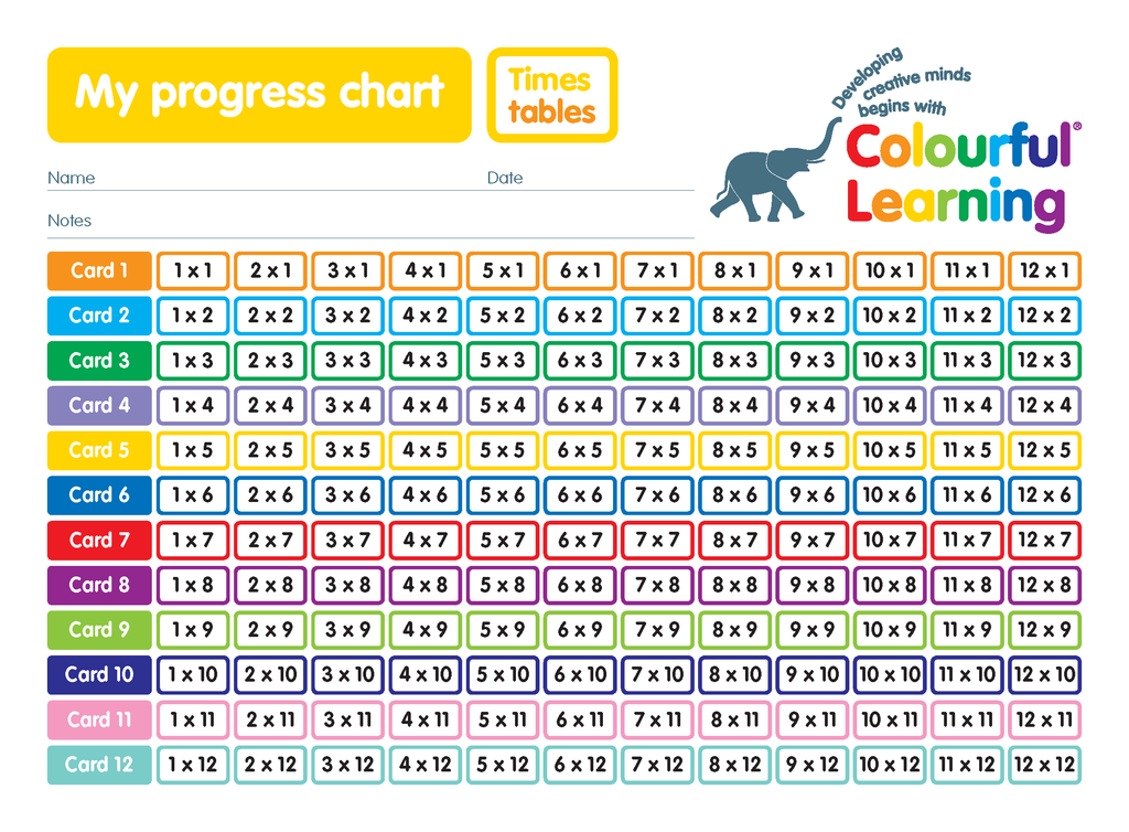 Colourful Learning - Times Tables Games – William Ready